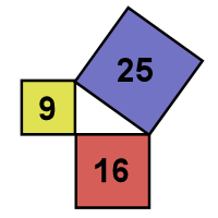 The Pythagorean Theorem: Reference and Research Units