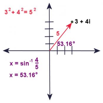 How Does CIS Notation Work? - Ask Professor Puzzler