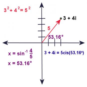 How Does CIS Notation Work? - Ask Professor Puzzler