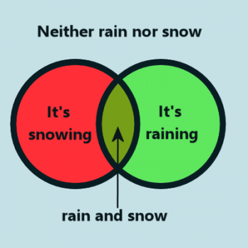 Negation and compound statements - Ask Professor Puzzler