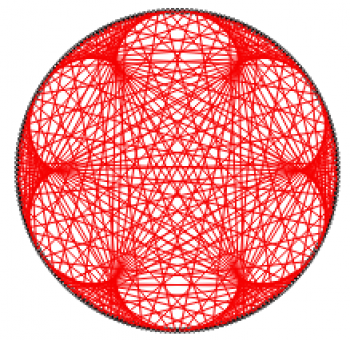 Vortex Based Math with other bases and multipliers