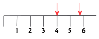 Why Use Significant Figures?: Significant Figures