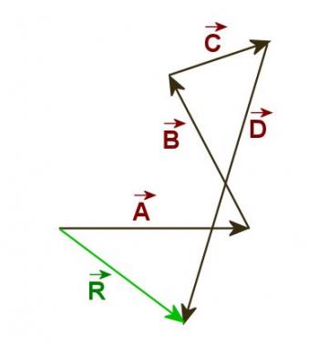 Addition and Subtraction of Vectors: Unit 3: Vectors