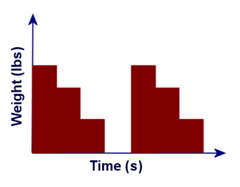 Hiking, Weight Distribution, Area Under the Curve: Lesson Plans