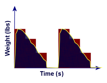 Hiking, Weight Distribution, Area Under the Curve: Lesson Plans