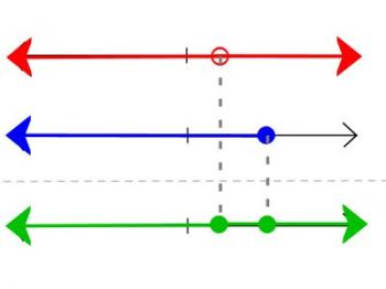 Combining Inequalities in Interval Notation: Lesson Plans