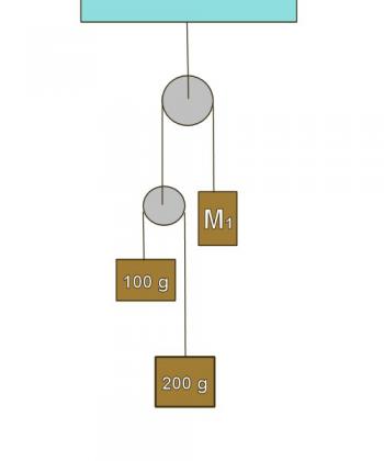 Two Body Problems: Unit 2: Dynamics - Causes of Motion