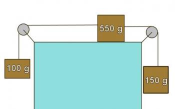 Two Body Problems: Unit 2: Dynamics - Causes of Motion