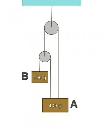 Two Body Problems: Unit 2: Dynamics - Causes of Motion