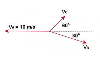Conservation of Momentum: Unit 5: Momentum