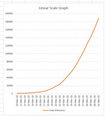 Logarithmic Scale Graphs and Linear-Scale Graphs - Ask Professor Puzzler