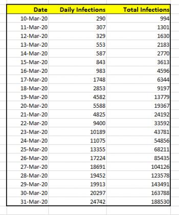 Logarithmic Scale Graphs and Linear-Scale Graphs - Ask Professor Puzzler
